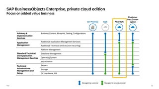 Discover SAP BusinessObjects BI Positioning Roadmap | PPT