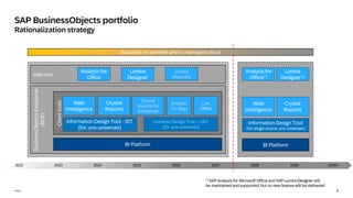 Discover SAP BusinessObjects BI Positioning Roadmap | PPT