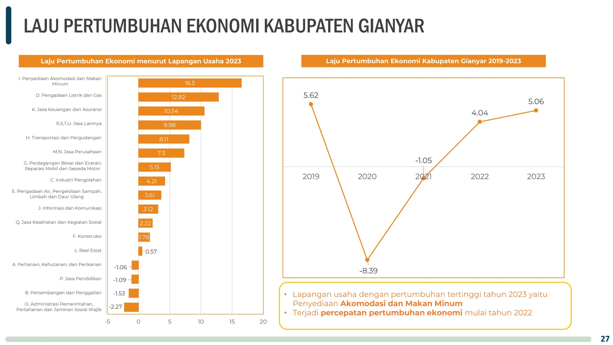 Paparan Indikator Makro Ekonomi dan Sosial Kabupaten Gianyar.pdf