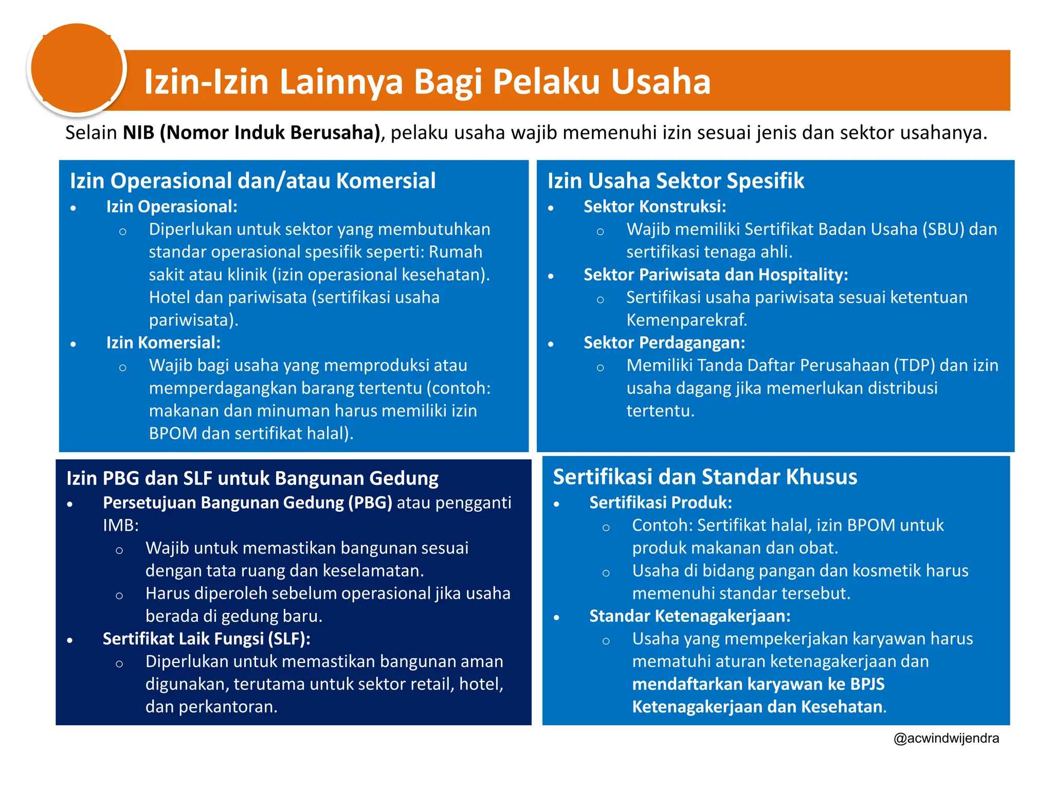 20250210 Perizinan Bangunan Gedung - Sertifikat Laik Fungsi Bangunan | PDF