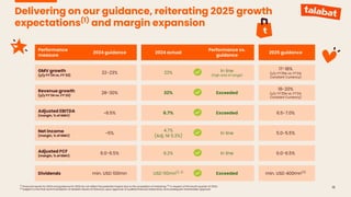 Talabat Q4 & FY 2024 Results delivery platform | PDF