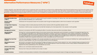 Talabat Q4 & FY 2024 Results delivery platform | PDF