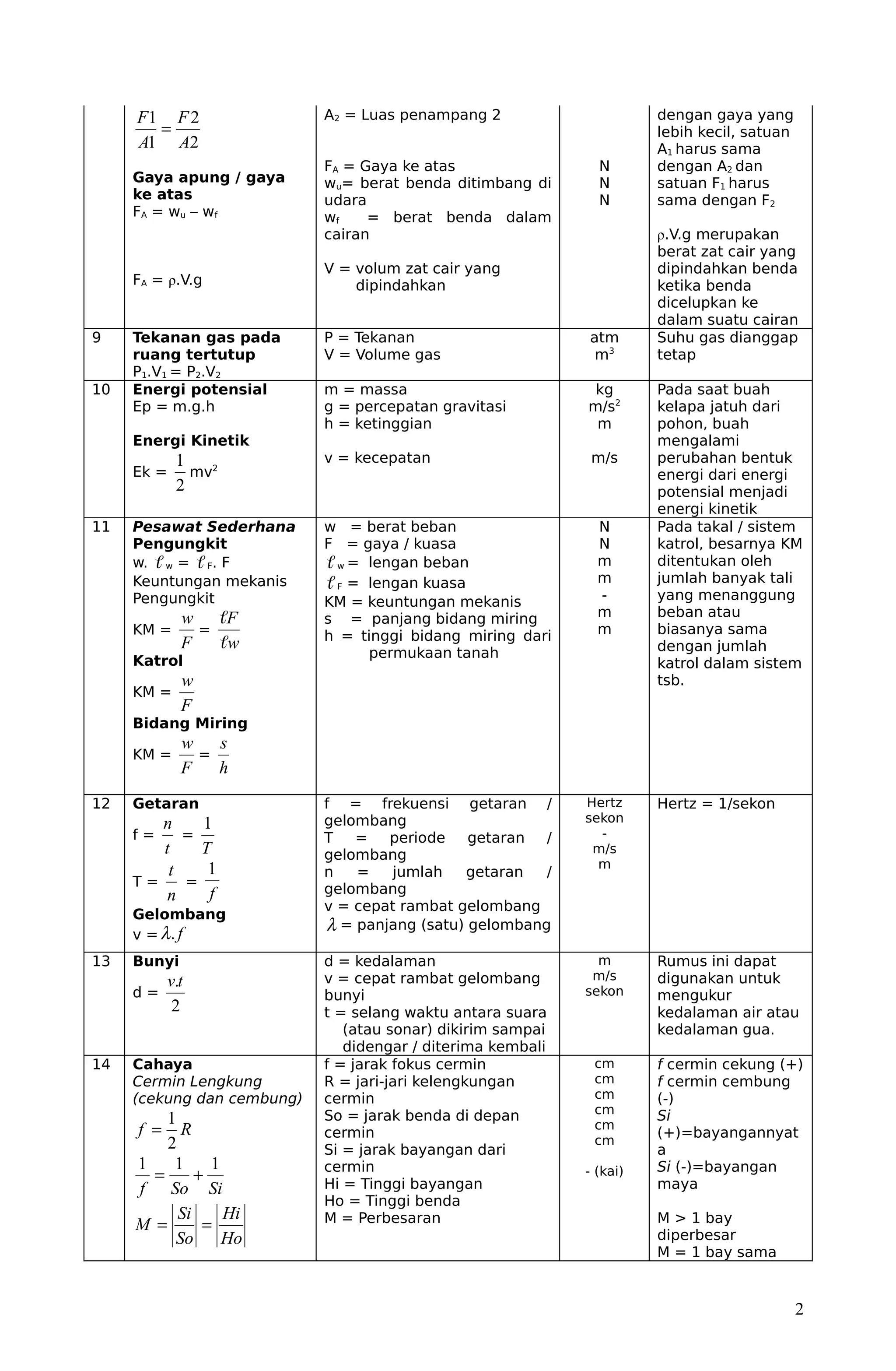 2025029 rumus-fisika-smp | PDF