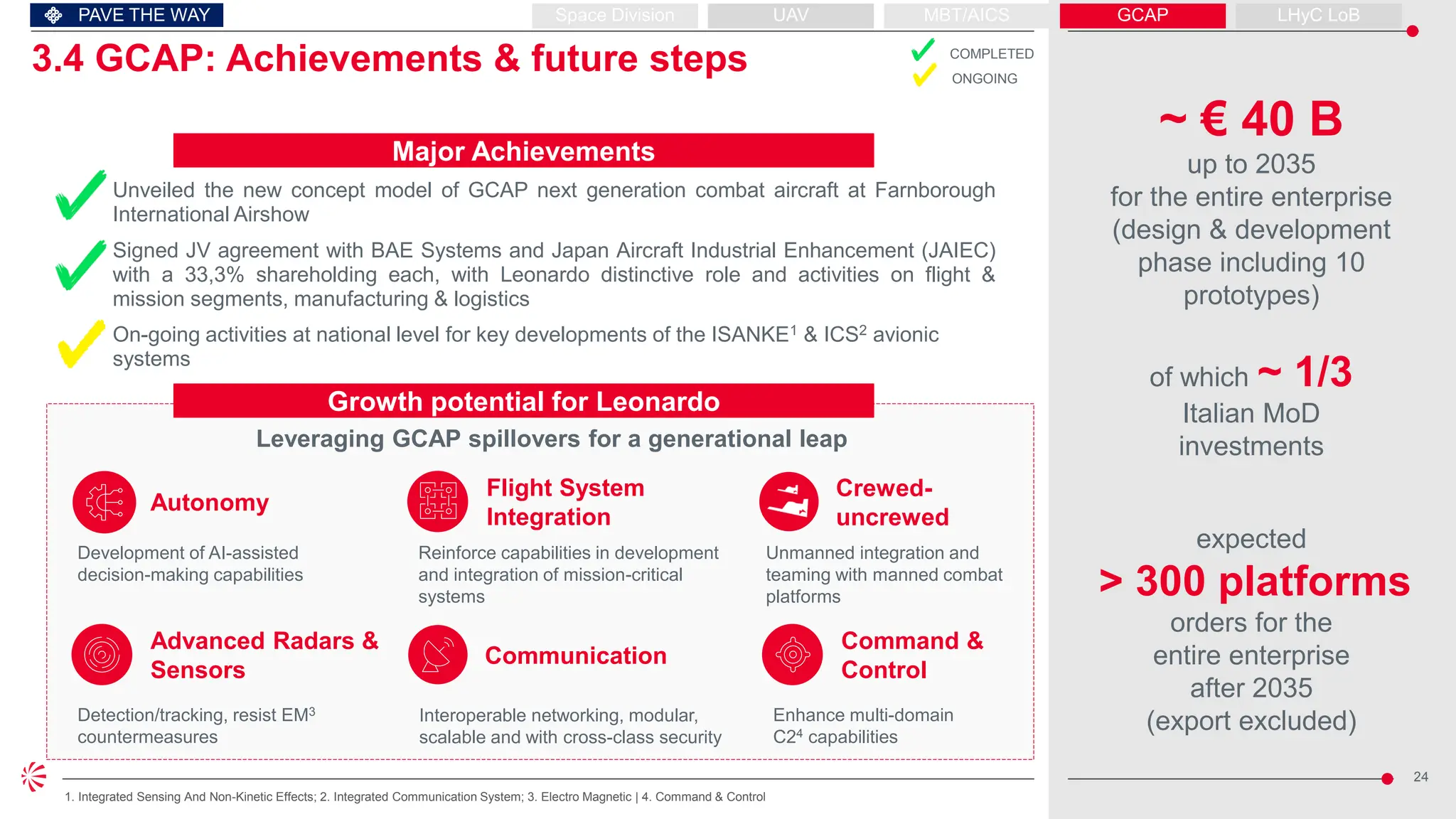 Leonardo Industrial Plan 2025 Update (2025-2029) | PDF