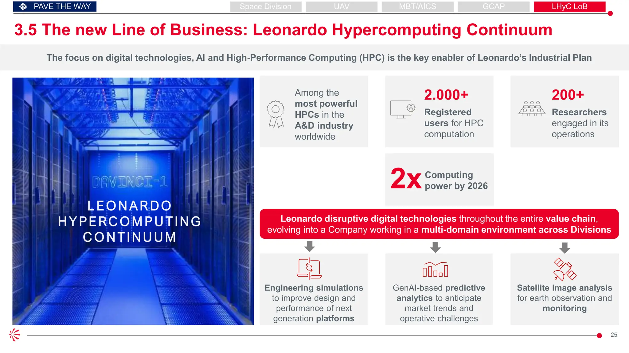 Leonardo Industrial Plan 2025 Update (2025-2029) | PDF