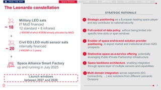 Leonardo Industrial Plan 2025 Update (2025-2029) | PDF