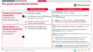 Leonardo Industrial Plan 2025 Update (2025-2029) | PDF