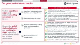 Leonardo Industrial Plan 2025 Update (2025-2029) | PDF