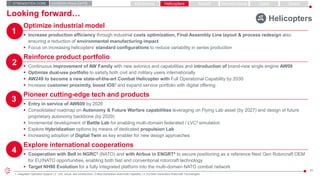 Leonardo Industrial Plan 2025 Update (2025-2029) | PDF