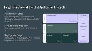 LangChain Framework 與 LLM 落地 RAG 實做教學 Example Source Code | PDF