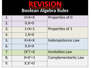 Boolean Algebra the basic fundamentals of computer science | PPTX
