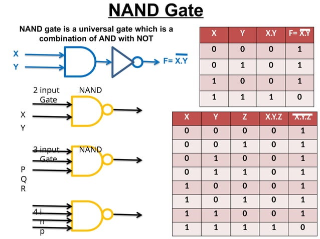 Boolean Algebra the basic fundamentals of computer science | PPTX