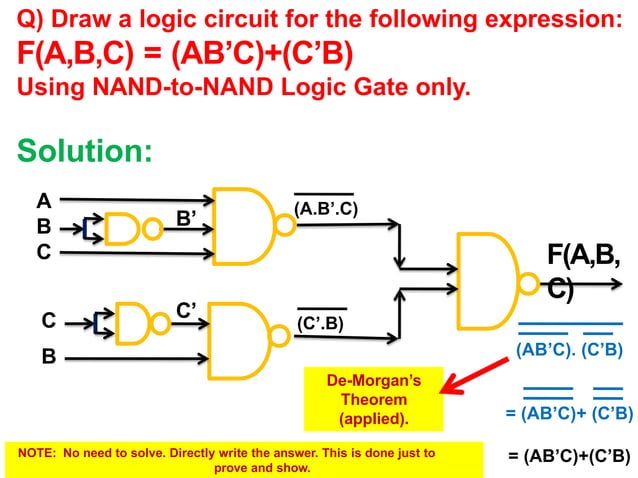 Boolean Algebra the basic fundamentals of computer science | PPTX
