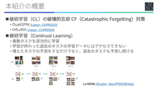論文紹介："InfLoRA: Interference-Free Low-Rank Adaptation for Continual Learning" "Adaptive ...