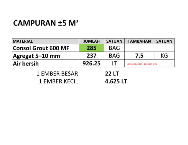 Tabel Konversi Mix Design 5 M3 beton grouting.pdf