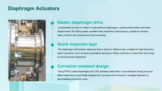 What is a pneumatic actuator: Principles, Types, and Industrial ...