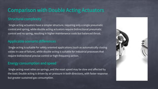 Single Acting Pneumatic Actuator: Working Principle, Advantages, and ...