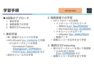 論文紹介：「mPLUG-Owl3: Towards Long Image-Sequence Understanding in Multi-Modal Large Language Models ...