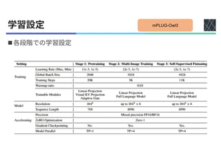 論文紹介：「mPLUG-Owl3: Towards Long Image-Sequence Understanding in Multi-Modal Large Language Models ...