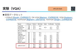 論文紹介：「mPLUG-Owl3: Towards Long Image-Sequence Understanding in Multi-Modal Large Language Models ...