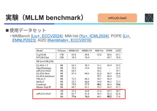 論文紹介：「mPLUG-Owl3: Towards Long Image-Sequence Understanding in Multi-Modal Large Language Models ...