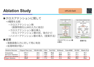 論文紹介：「mPLUG-Owl3: Towards Long Image-Sequence Understanding in Multi-Modal Large Language Models ...