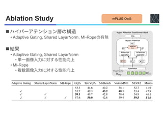 論文紹介：「mPLUG-Owl3: Towards Long Image-Sequence Understanding in Multi-Modal Large Language Models ...