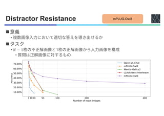 論文紹介：「mPLUG-Owl3: Towards Long Image-Sequence Understanding in Multi-Modal Large Language Models ...