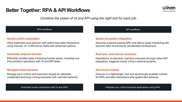 Dev Dives: System-to-system integration with UiPath API Workflows | PDF