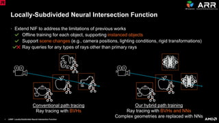 LSNIF: Locally-Subdivided Neural Intersection Function | PDF