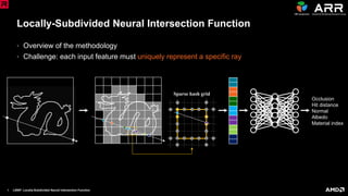 LSNIF: Locally-Subdivided Neural Intersection Function | PDF