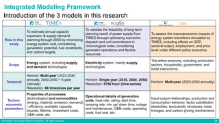 Developing an Integrated TIMES-CGE-PLEXOS Framework for Assessing ...
