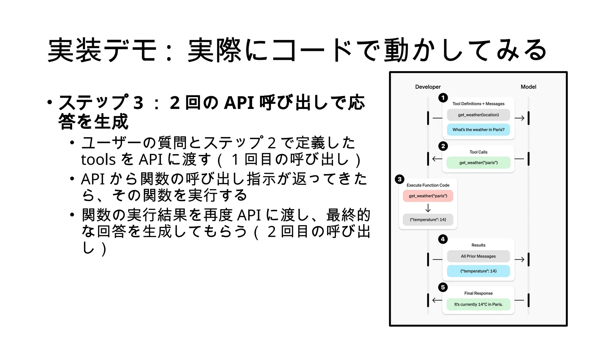 やってみた！OpenAI Function Calling 入門 . | PPT