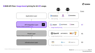 Monetizing AI APIs: The New API Economy Emerges | PPTX
