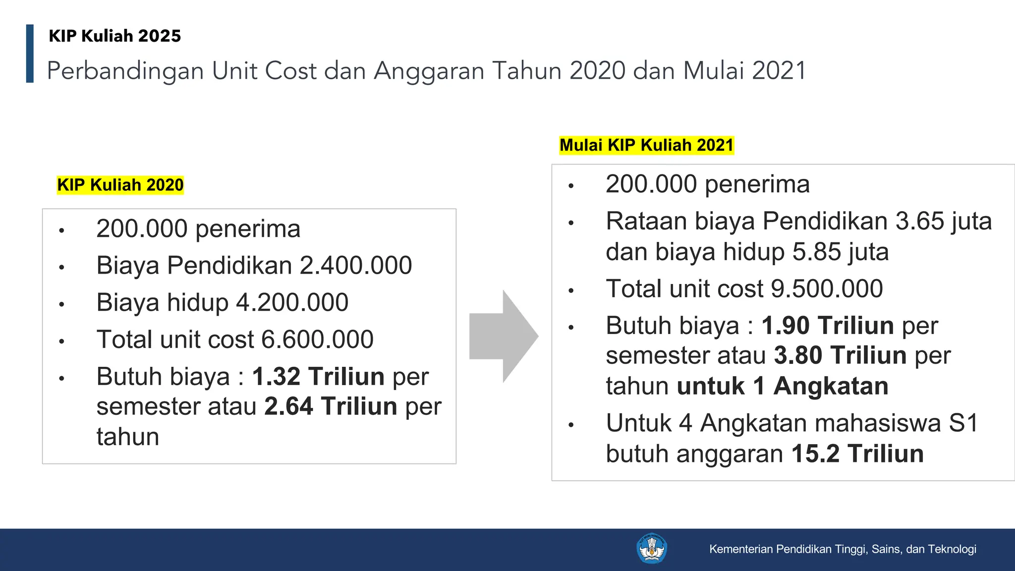 20250924 Perhitungan Biaya Pendidikan KIPK 2025.pdf