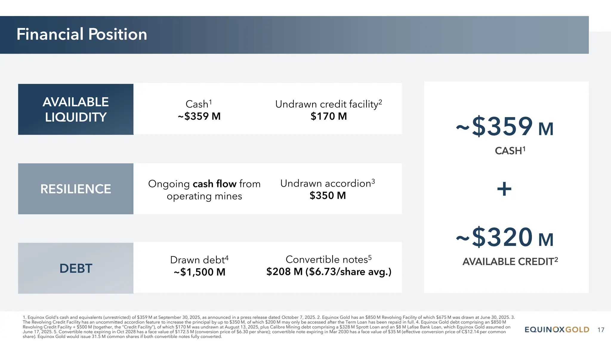 20251007 - Equinox Gold - October Presentation.pdf