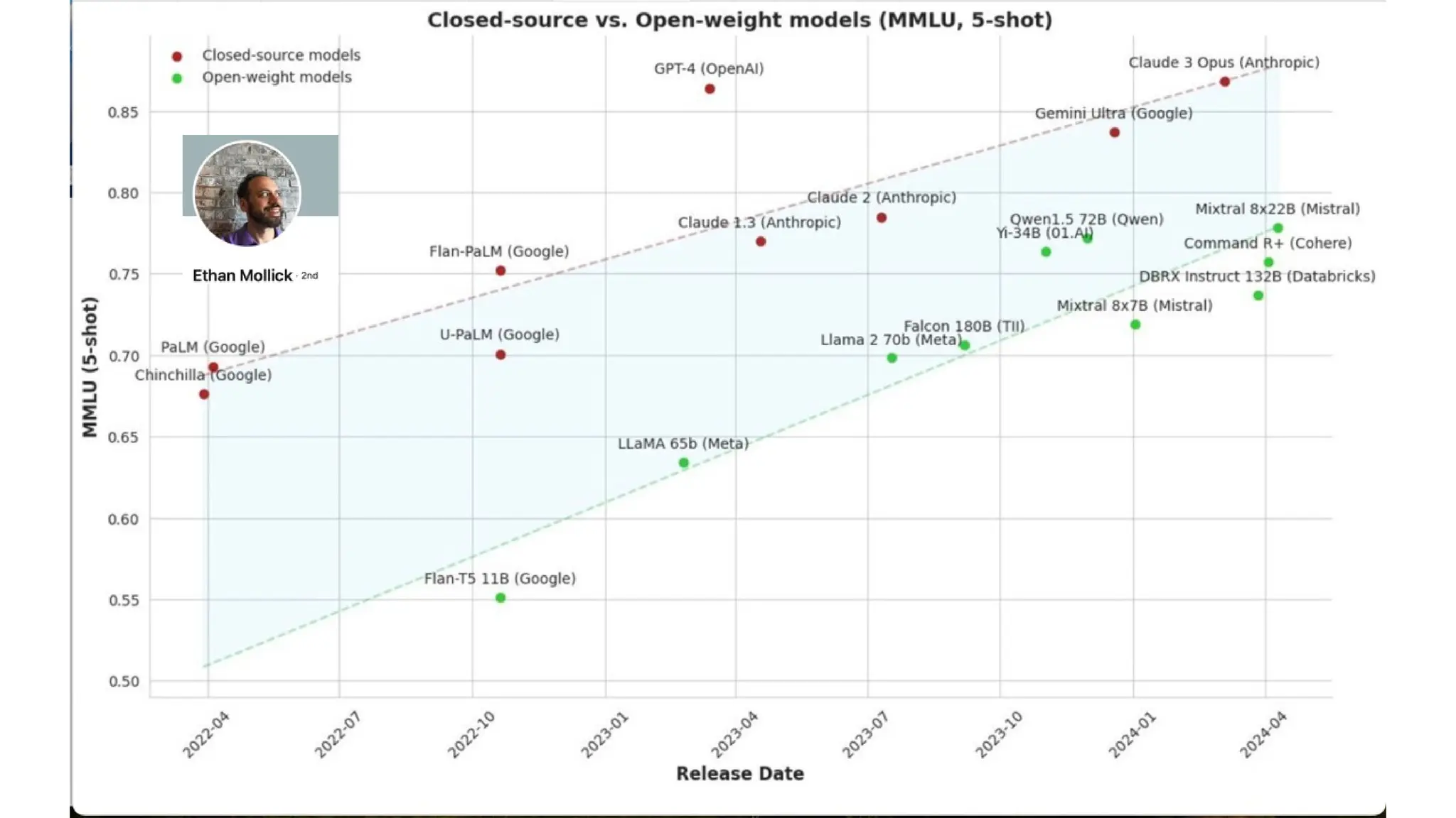 20251208 Paul_Maglio Service_in_AI_Era_Talk v5.pptx