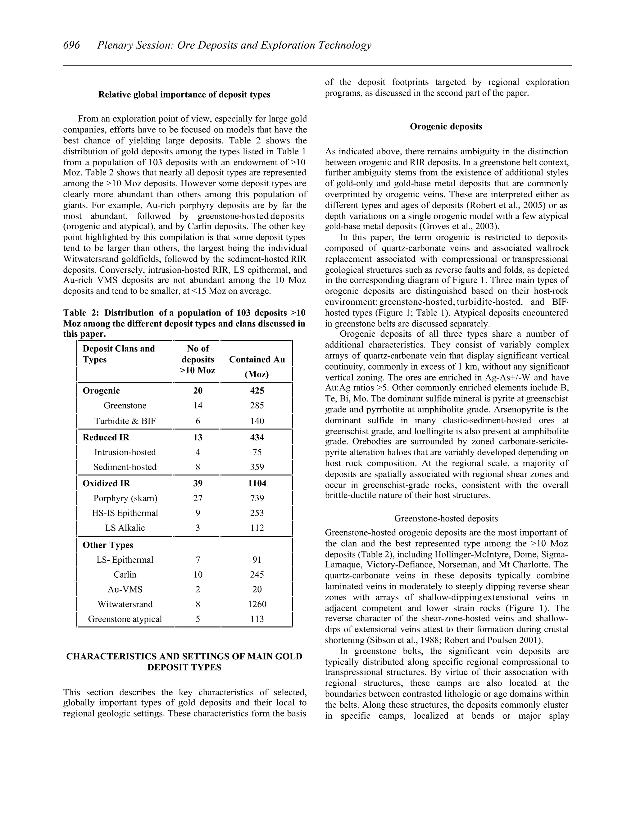 20257151-Gold-Models-and-Exploration-Methods-Exploration-Robert-Et-Al ...