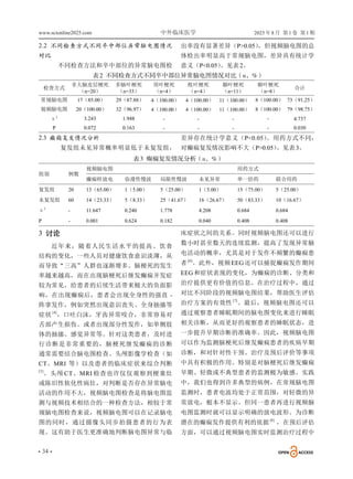《中外临床医学》（Chinese and foreign clinical medicine，2025年，第1卷，第1期，ISSN3080 ...