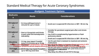 2025 ACS Clinical Update guidelines for latest updates | PPTX