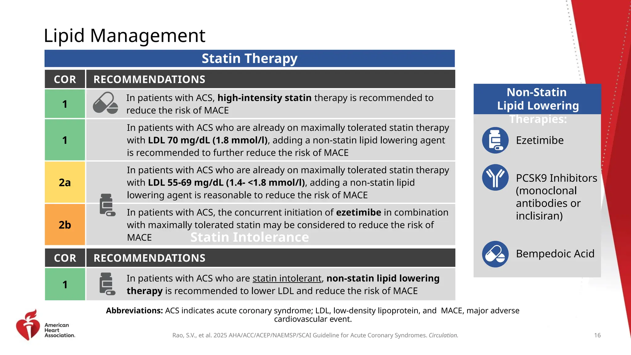 2025 ACS Clinical Update Slide Set.pptx