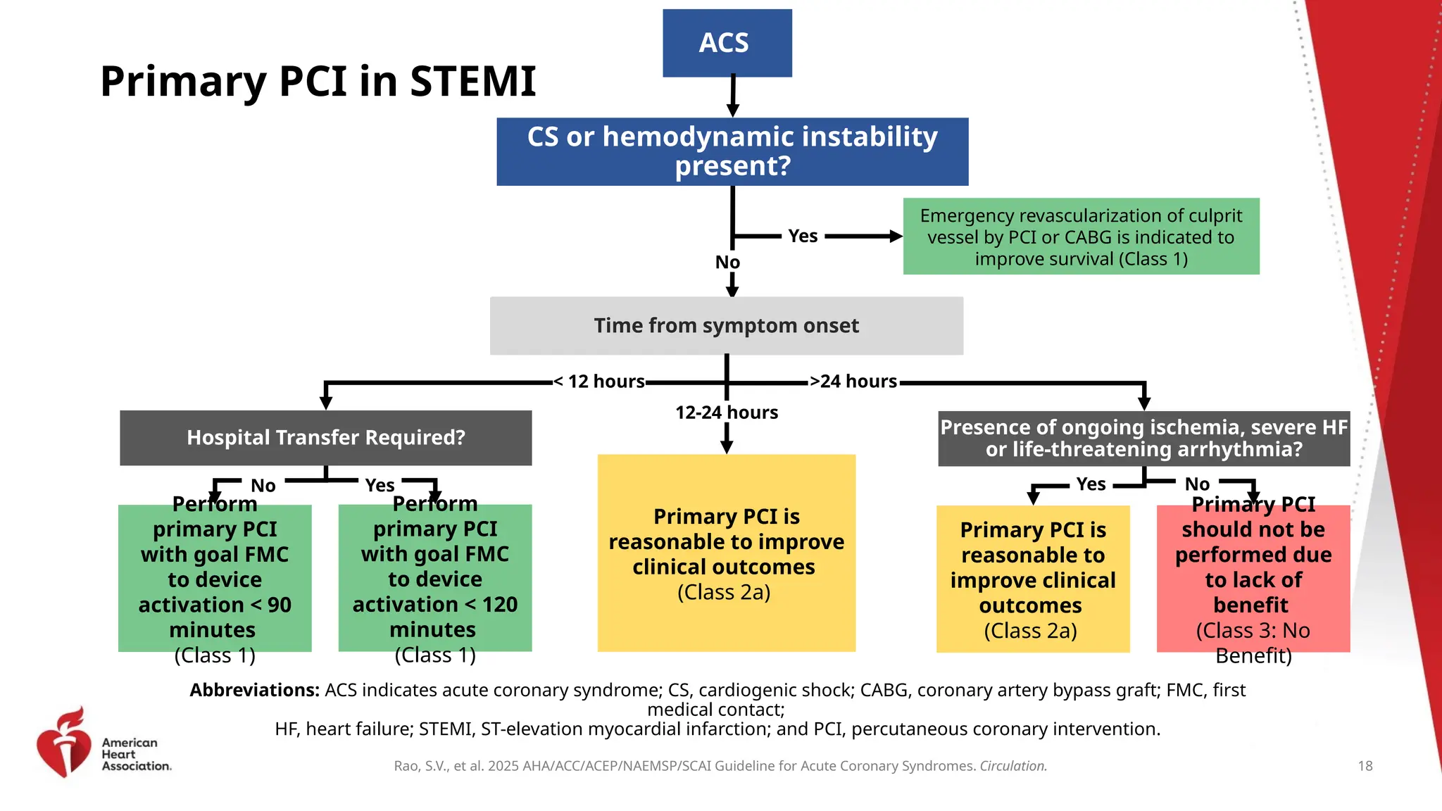 2025 ACS Clinical Update Slide Set.pptx