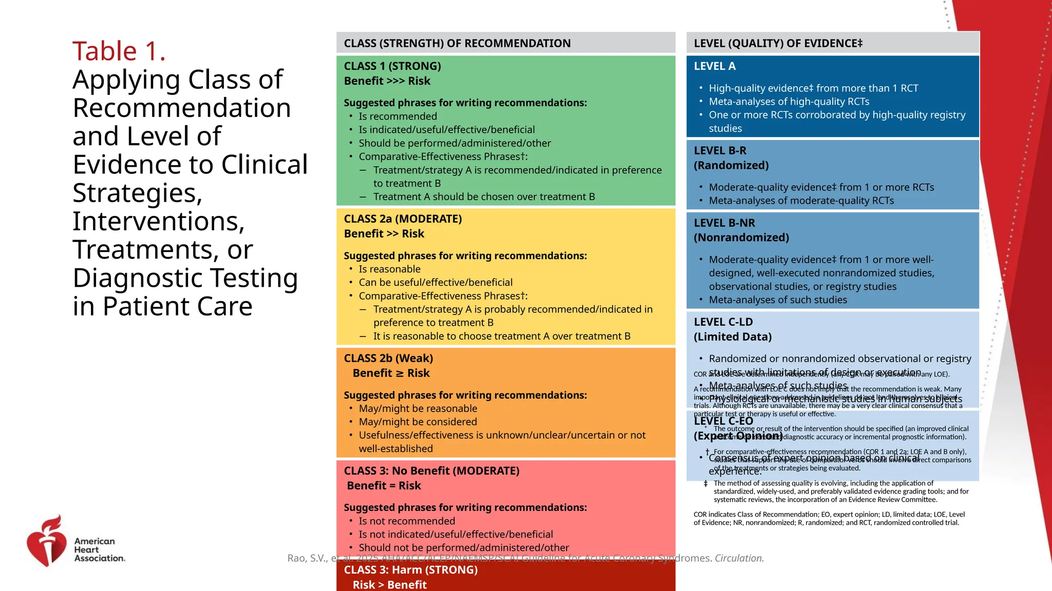 2025 ACS Clinical Update Slide Set.pptx
