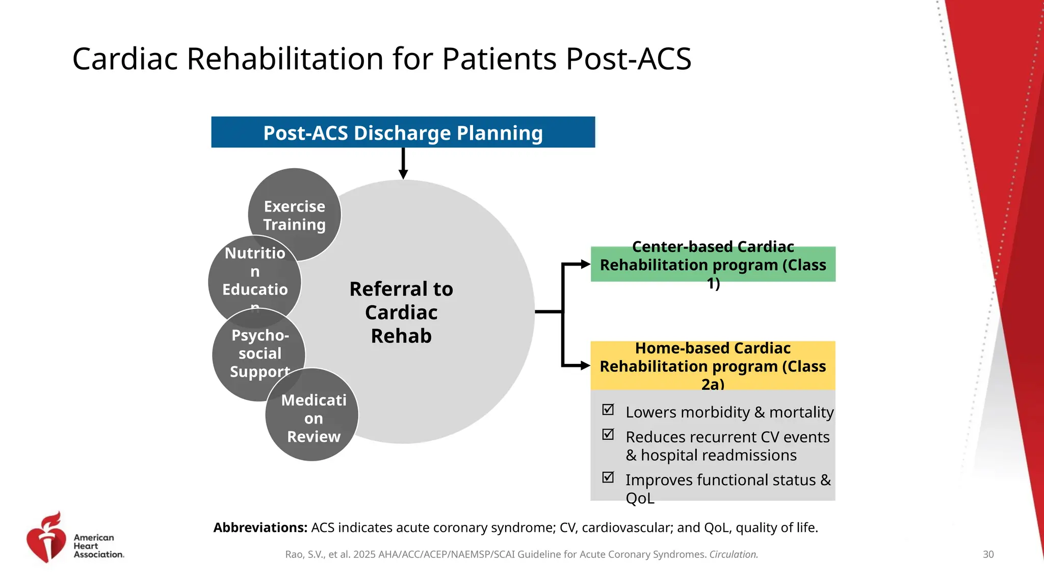 2025 ACS Clinical Update Slide Set.pptx