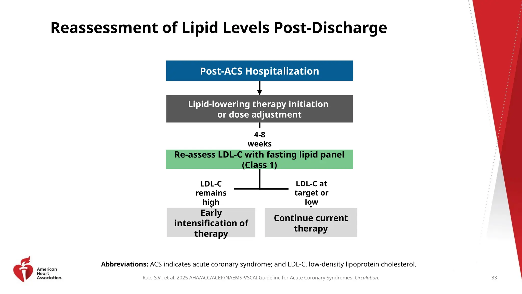 2025 ACS Clinical Update Slide Set.pptx