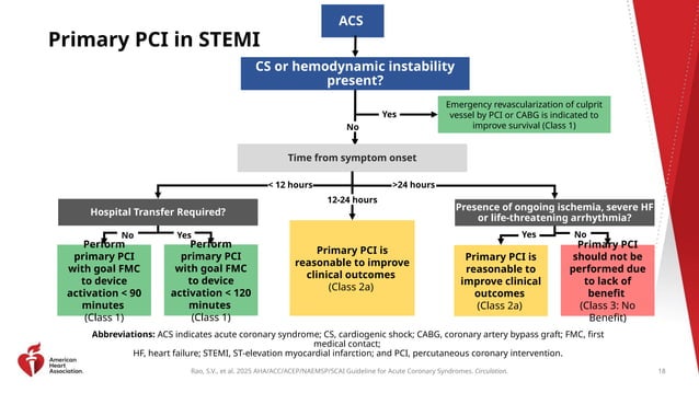 2025 ACS Clinical Update Slide Set.pptx