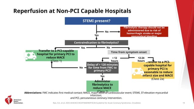 2025 ACS Clinical Update Slide Set.pptx