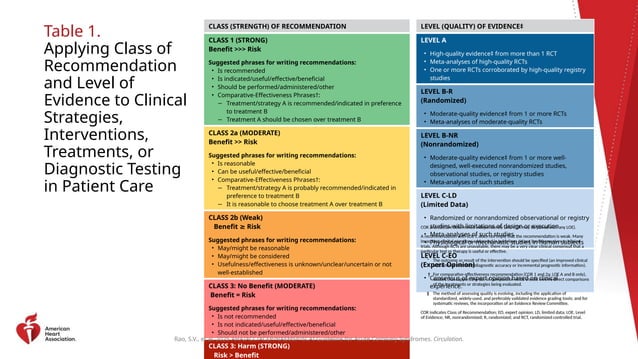 2025 ACS Clinical Update Slide Set.pptx