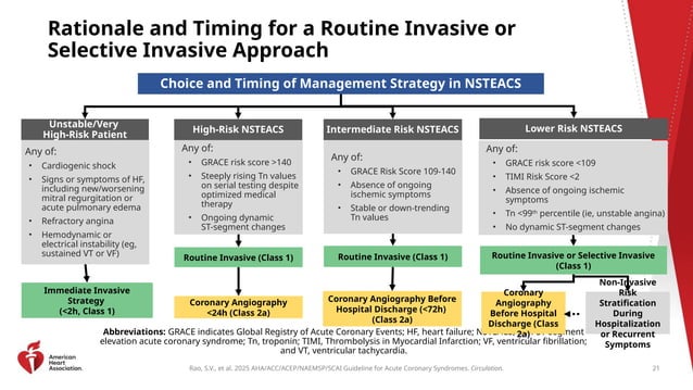 2025 ACS Clinical Update Slide Set.pptx