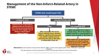 2025 ACS Clinical Update Slide Set.pptx